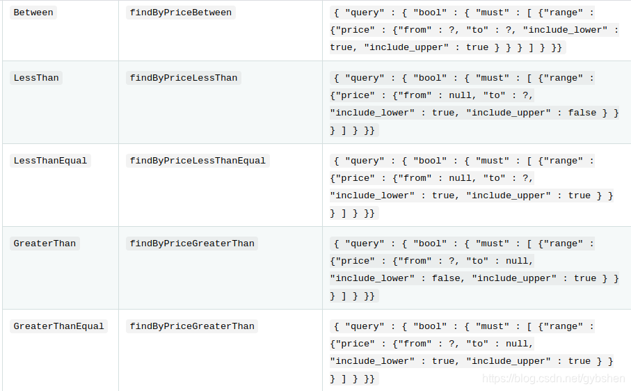 Spring Boot整合elasticsearch,最新最全教程springboot Elasticsearch Csdn博客