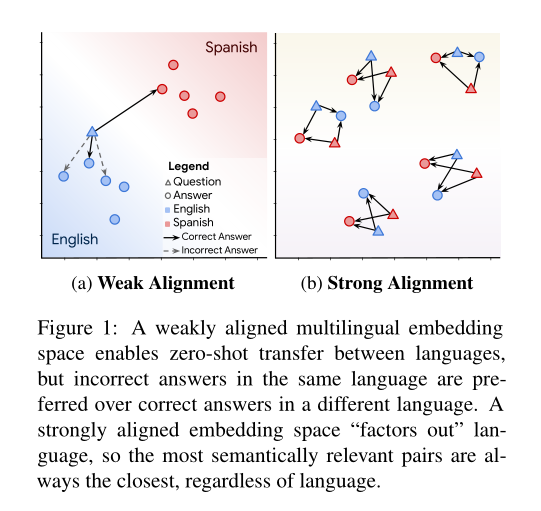 跨语言检索的QA（google research EMNLP 2020）_lareqa-CSDN博客