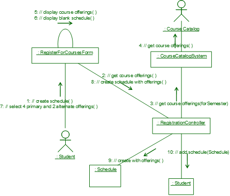 软件工程复习——第6章_vopc类图-CSDN博客