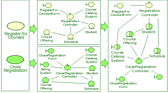 软件工程复习——第6章_vopc类图-CSDN博客