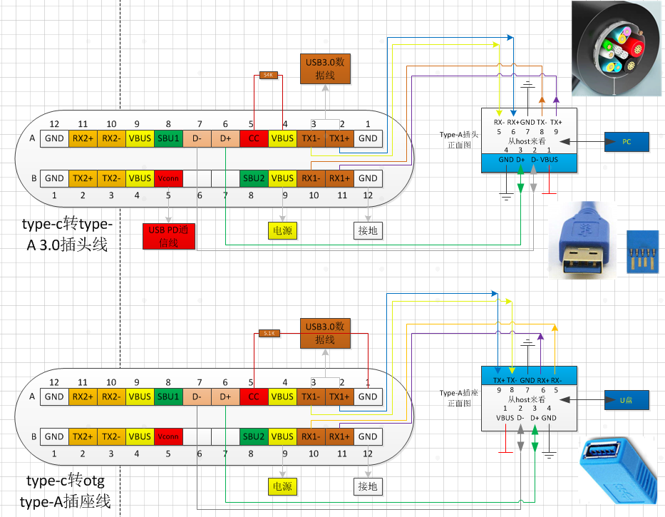 type-c转type A 3.0线以及otg线序_typec线序-CSDN博客