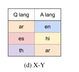 跨语言检索的QA（google research EMNLP 2020）_lareqa-CSDN博客