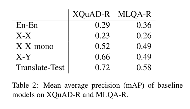跨语言检索的QA（google research EMNLP 2020）_lareqa-CSDN博客