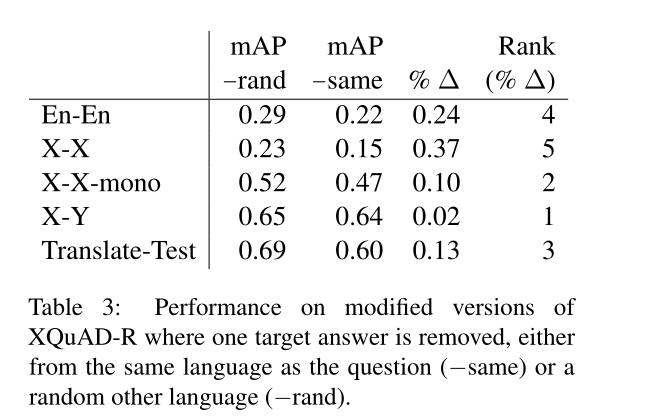 跨语言检索的QA（google research EMNLP 2020）_lareqa-CSDN博客
