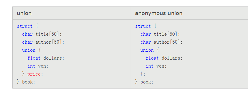 C/C++编程： Anonymous unions（匿名联合）_匿名union-CSDN博客
