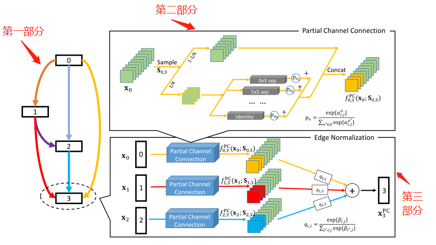 NAS搜索之PC-DARTS_pcdarts-CSDN博客