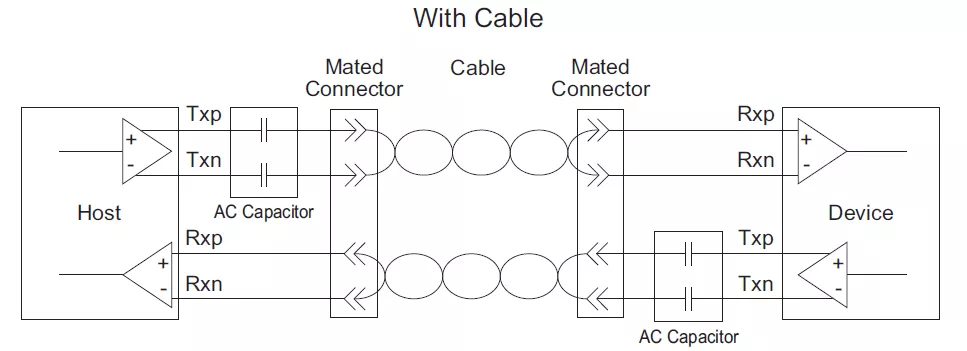 USB3.0(设计、测试）基础知识总结-CSDN博客
