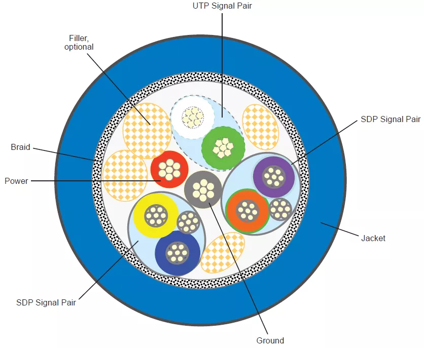 USB3.0(设计、测试）基础知识总结-CSDN博客
