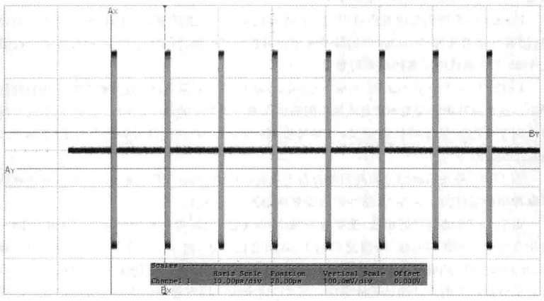 USB3.0(设计、测试）基础知识总结-CSDN博客