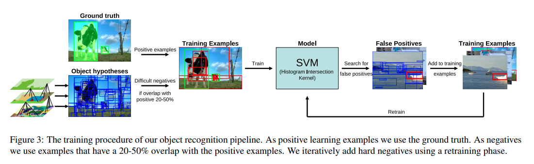 [论文解读] 图像分割 & 目标识别 | Selective Search和python实现| ＜Selective Search for ...