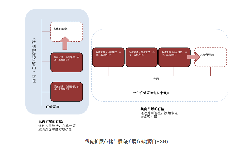 FireSim简介-亚马逊云-伯克利合作项目-公共云中FPGA加速的周期精确扩展系统仿真-ISCA18-CSDN博客