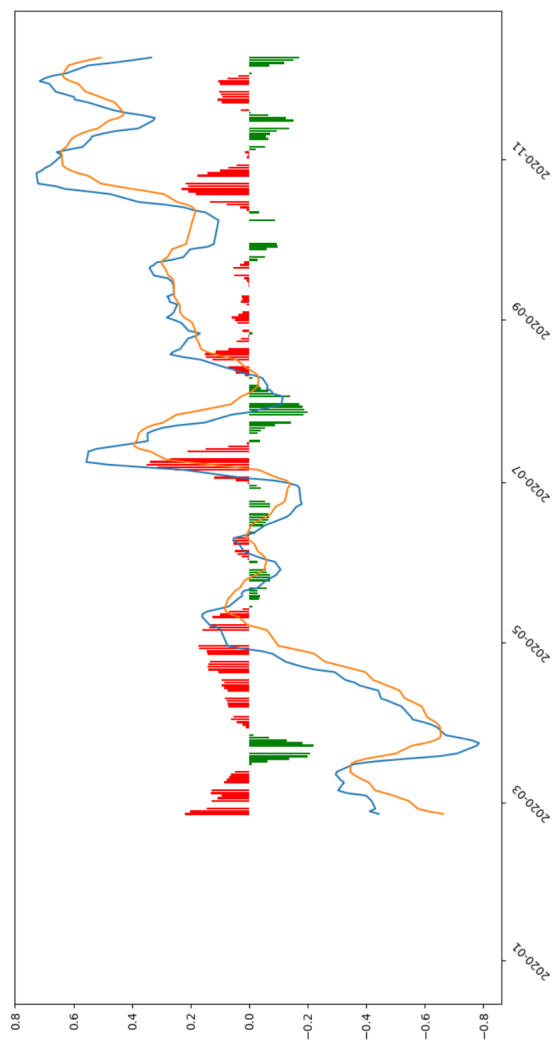 Python + tushare + talib + mplfinance绘制MACD_mplfinance talib macd-CSDN博客