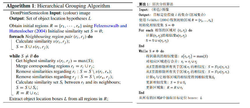 [论文解读] 图像分割 & 目标识别 | Selective Search和python实现| ＜Selective Search for Object Recognition ...