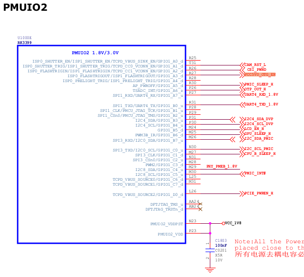 RK3399 GPIO配置问题/电源域配置_rk3399 gpio pullup 不成功-CSDN博客