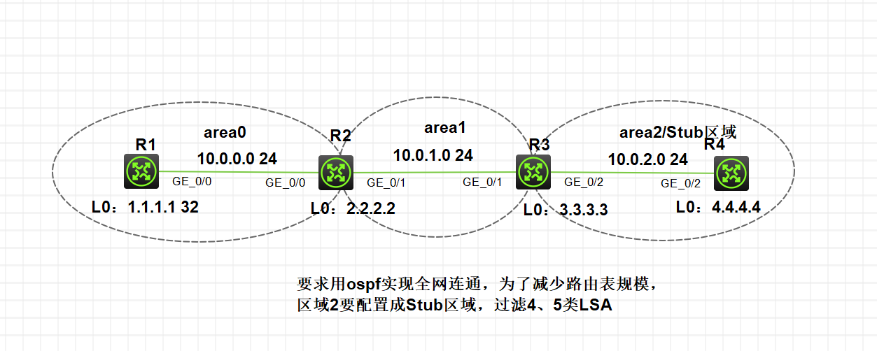 华三 h3c ospf配置_华三交换机配置ospf-CSDN博客