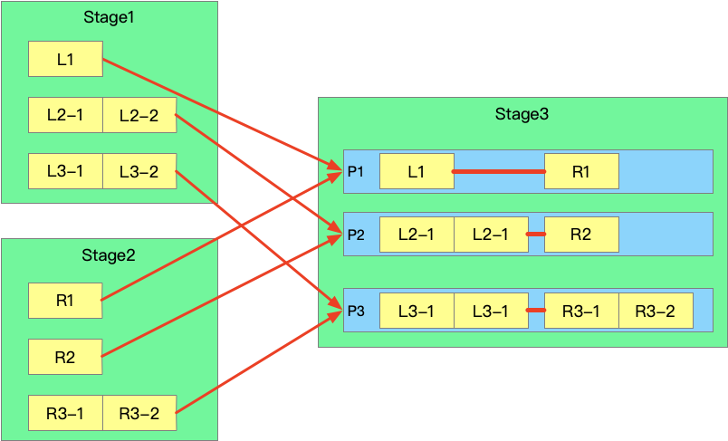 Spark 3 0 Adaptive Execution 代码实现及数据倾斜优化 半日闲的博客 Csdn博客