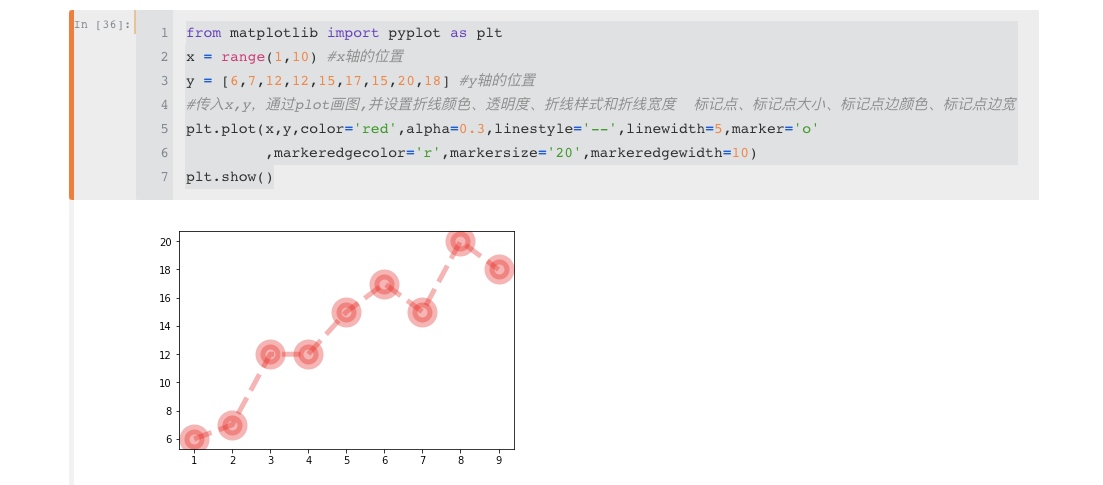 matplotlib折线图（标记点、标记点大小、标记点边颜色、标记点边宽）_matplotlib折线图标记特定点-CSDN博客
