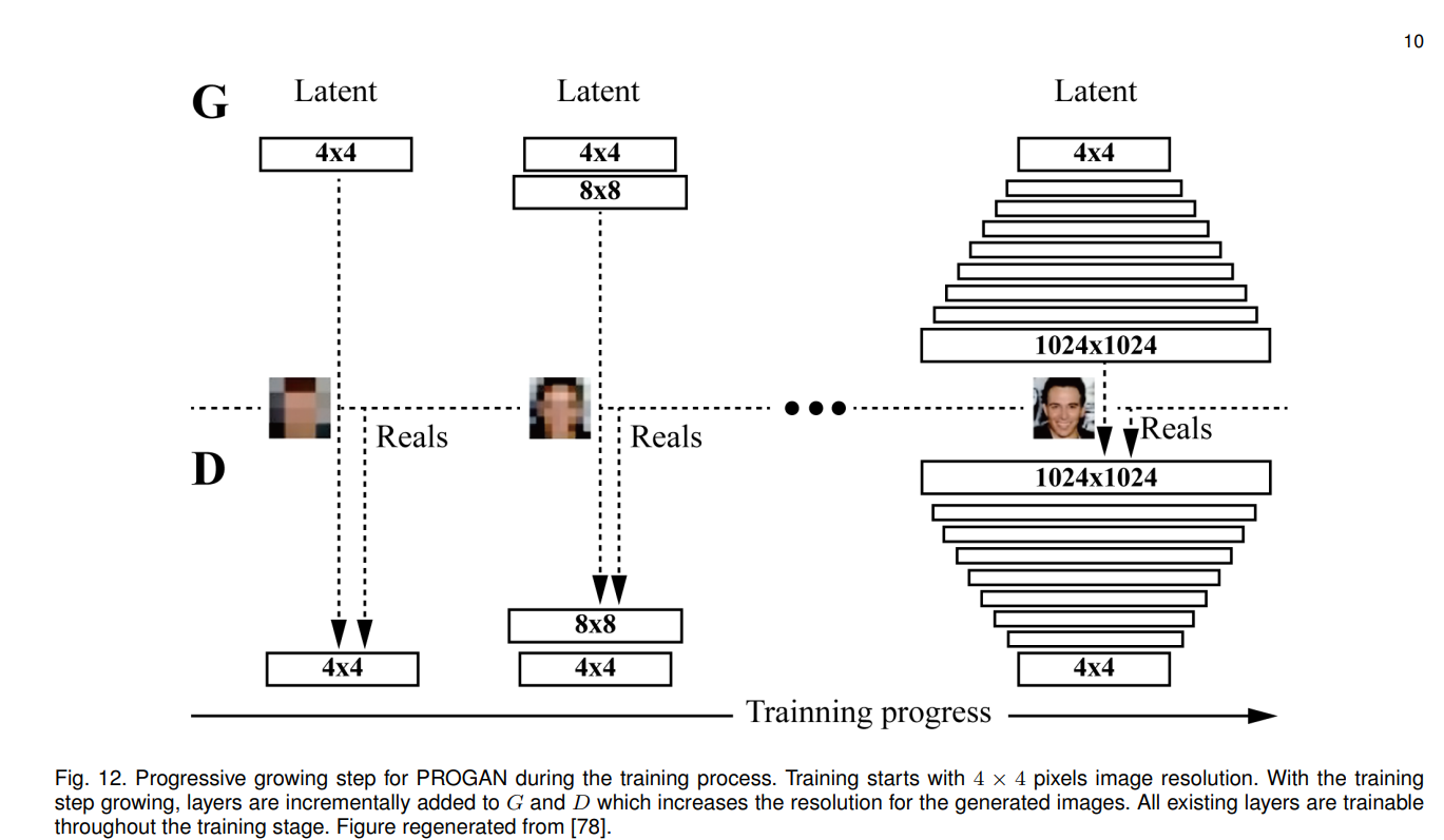 Generative Adversarial Networks in Computer Vision: A Survey and Taxonomy（计算机视觉中的GANs:综述与分类）_gan ...