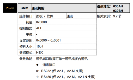 通过CN3口直接控制台达伺服电机A2-M(一)_台达伺服驱动器cn3接线-CSDN博客