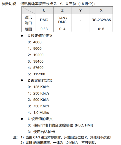 通过CN3口直接控制台达伺服电机A2-M(一)_台达伺服驱动器cn3接线-CSDN博客