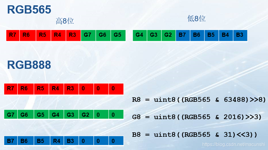 lcd屏幕是rgb565时 rgb24转rgb16_lcd颜色十六进制-CSDN博客