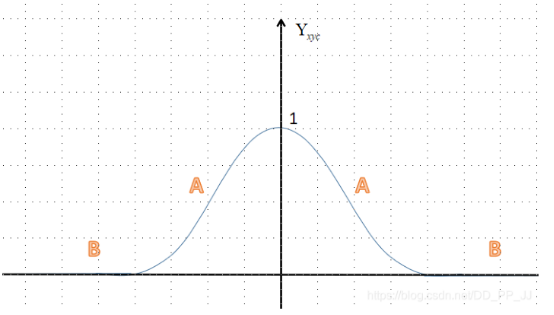 Centernet 个人理解笔记_因为dla34采用的level结构为: [1,1,1,2,2,1 ],故level4 也是两个tre-CSDN博客