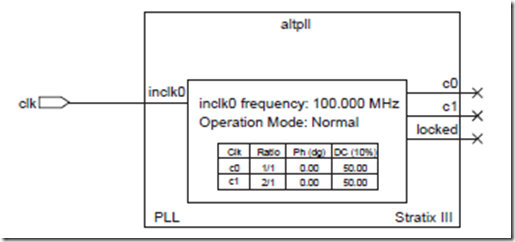 用Quartus II Timequest Timing Analyzer进行时序分析 ：实例讲解 (二)_quartus timequest ...