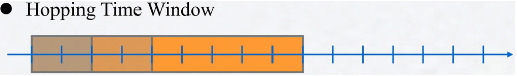 Kafka Stream Window操作之Hopping、Tumbling 、Session_kafka timewindow-CSDN博客