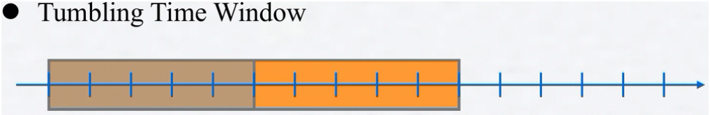 Kafka Stream Window操作之Hopping、Tumbling 、Session_kafka timewindow-CSDN博客