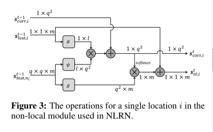 超分辨论文阅读笔记：NLRN_nlrn算-CSDN博客