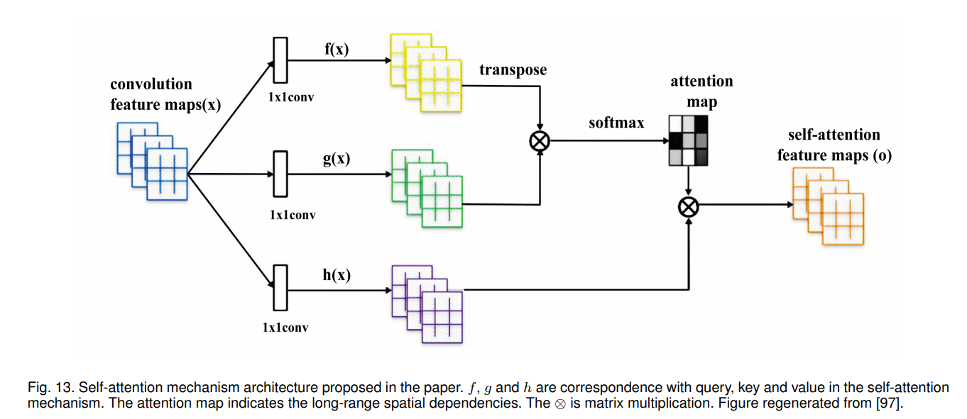 Generative Adversarial Networks in Computer Vision: A Survey and Taxonomy（计算机视觉中的GANs:综述与分类）_gan ...