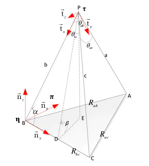 cv::solvePnP详解-CSDN博客