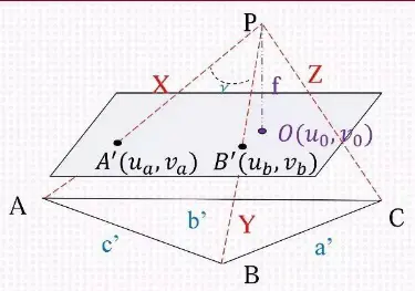 cv::solvePnP详解-CSDN博客