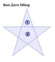 Clipper库中文文档详解-CSDN博客
