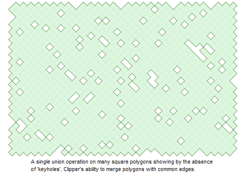 Clipper库中文文档详解-CSDN博客