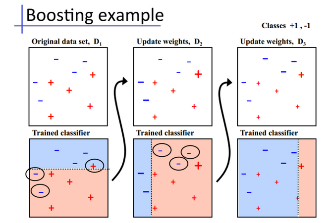 Stacking算法讲解-CSDN博客