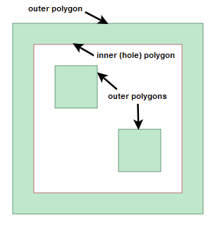 Clipper库中文文档详解-CSDN博客