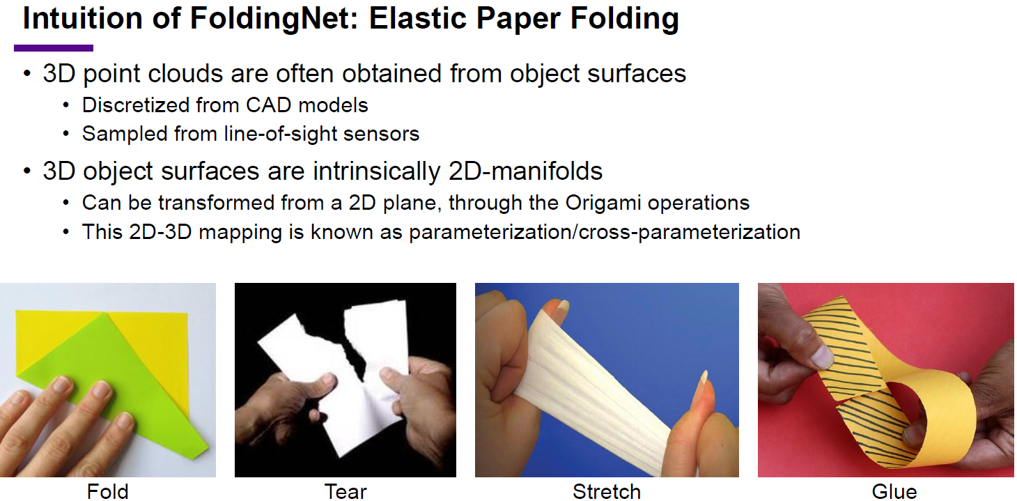 【点云系列】FoldingNet：Point Cloud Auto encoder via Deep Grid Deformation-CSDN博客