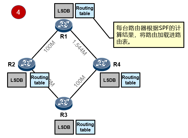 数通基础-OSPF基础_数通as-CSDN博客