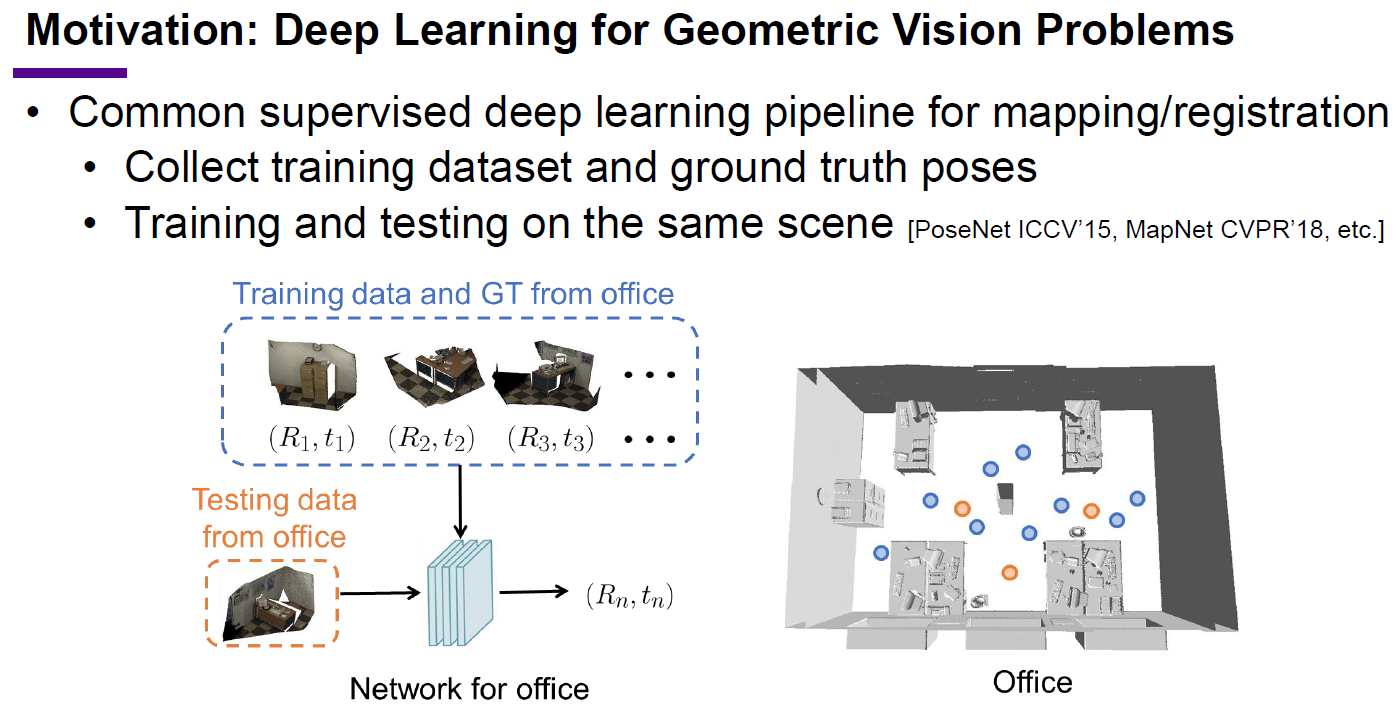 【点云系列】DeepMapping: Unsupervised Map Estimation From Multiple Point Clouds-CSDN博客