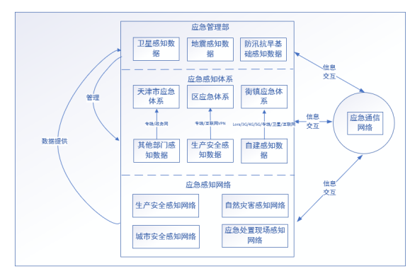 DoDAF示例图绘制_dodaf图片-CSDN博客