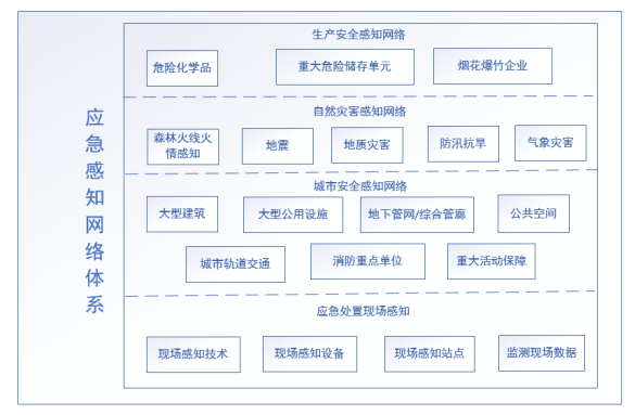 DoDAF示例图绘制_dodaf图片-CSDN博客
