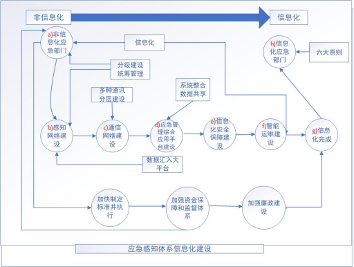 DoDAF示例图绘制_dodaf图片-CSDN博客