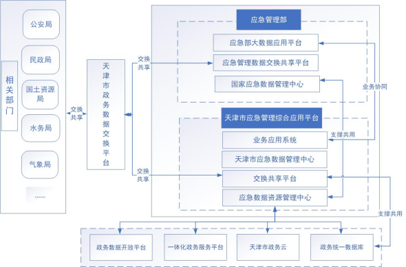 DoDAF示例图绘制_dodaf图片-CSDN博客