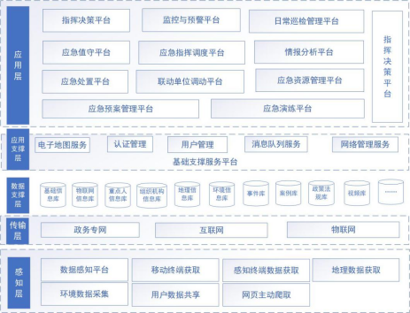 DoDAF示例图绘制_dodaf图片-CSDN博客