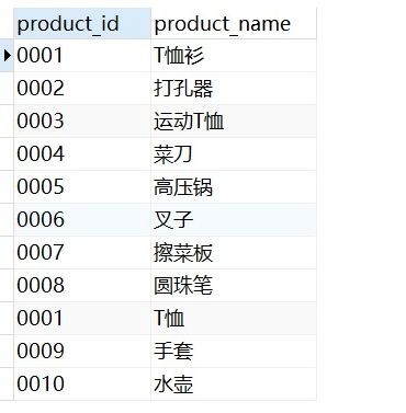 SQL集合运算总结-CSDN博客