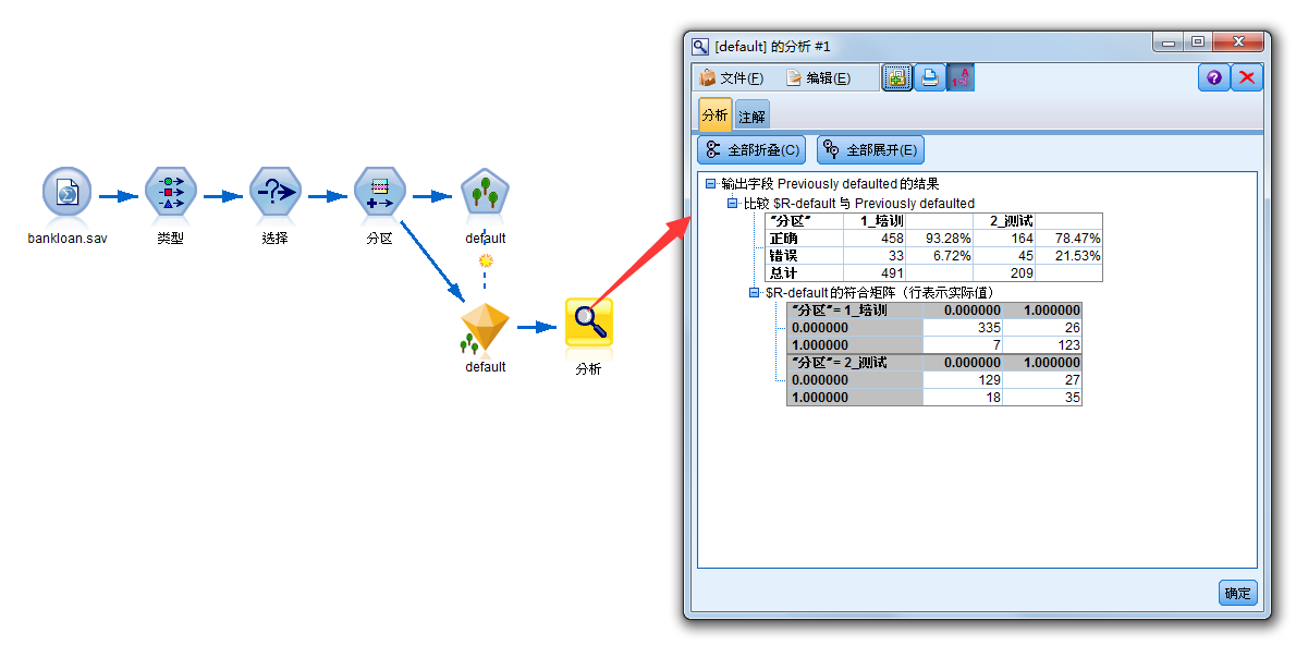 SPSS Modeler 集成学习算法实践（第十五章）_spss modeler 15 csdn-CSDN博客