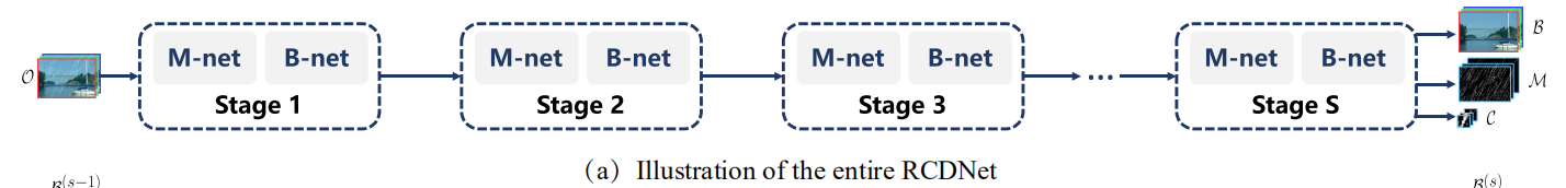 深度学习——rain convolutional dictionary network (RCD-Net)-CSDN博客