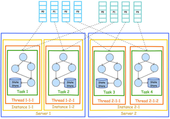 【Kafka】（七）Kafka Stream 详解-CSDN博客