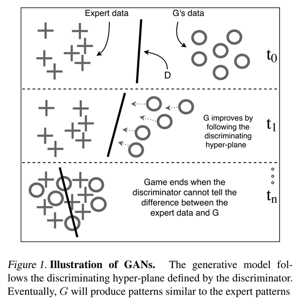 笔记：End-to-End Differentiable Adversarial Imitation Learning-CSDN博客